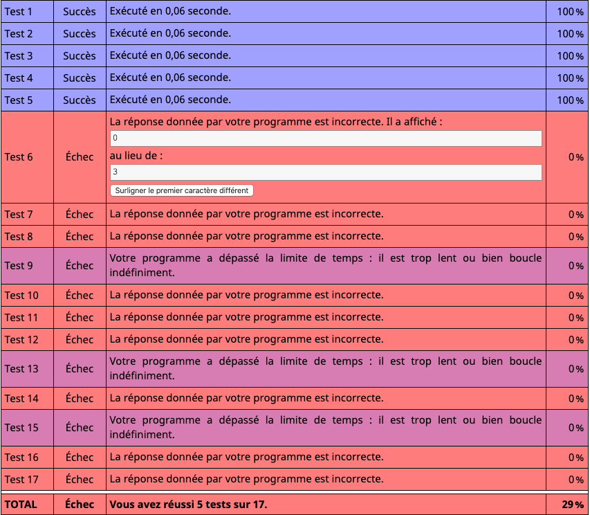 [Résolu] Lissage de signal - France IOI (Python) par Romainj78 - page 1 - OpenClassrooms